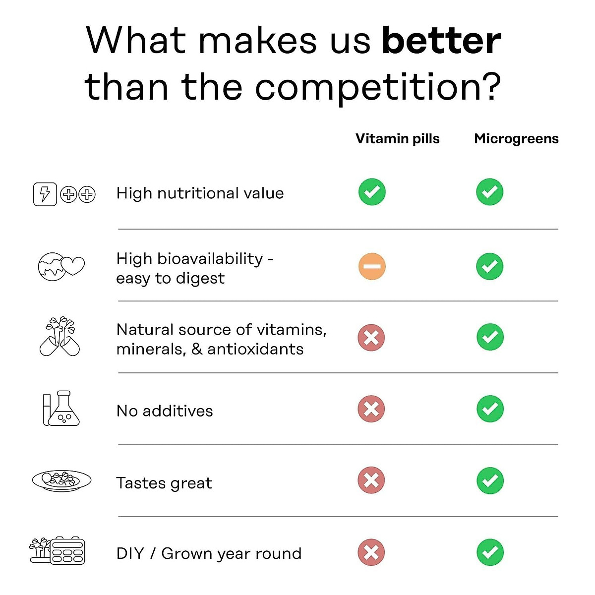 ingarden Microgreens Growing Kit - Organic Superfood Sprouting Seed Pads (3) | Auto 4-Stage LED Grow Lights & Hydroponic Watering System | Chic Steel Frame & Ceramic Bowl, Plastic-Free [Rose]