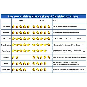 INNOSURE Tempered Glass screen Protector Designed for Jeep Wrangler (2018-2023), Gladiator (2020-2023), Dodge Charger(2018-2023) 8.4" Dashboard Touchscreen Anti Glare (Matte)