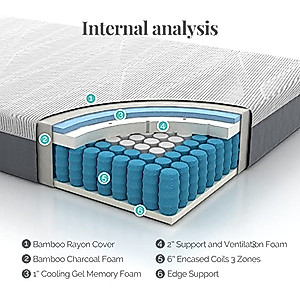 JOYRIDE SLEEP Hybrid Mattress,Pocket Springs,Memory Foam,Infused Cooling Gel,Motion Isolation,Anti-Slip Bottom,Bed in a Box (10 Inch,Queen Size)