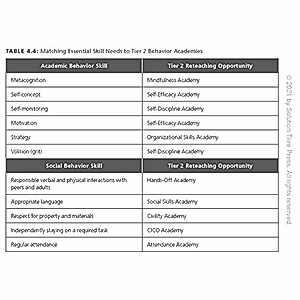 Behavior Solutions: Teaching Academic and Social Skills Through RTI at Work (A guide to closing the systemic behavior gap through collaborative PLC and RTI processes)