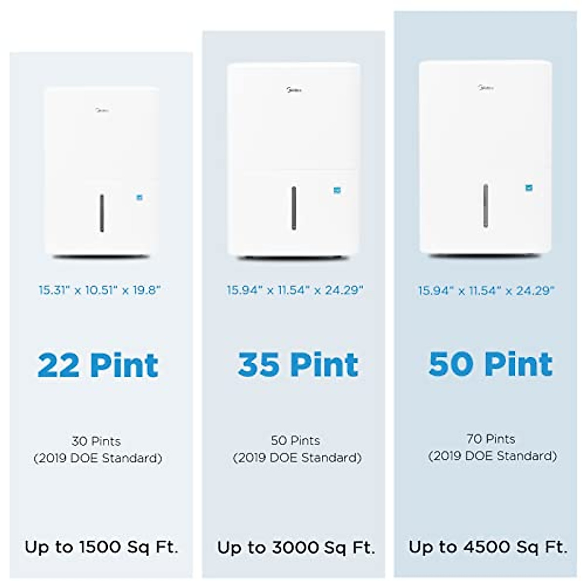 Midea 4,500 Sq. Ft. Energy Star Certified Dehumidifier With Reusable Air Filter 50 Pint - Ideal For Basements, Large & Medium Sized Rooms, And Bathrooms (White)
