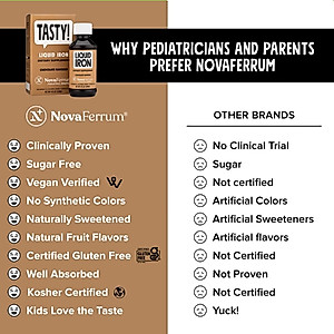 NovaFerrum Tasty | Pediatric Drops Liquid Iron Supplement for Infants, Toddlers & Kids | 15mg of Iron Per 1mL Dose | Ages 4 & Under | Gluten Free | Sugar Free | Chocolate Flavored | 120 Servings