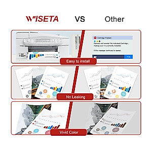 225 226 Ink Cartridge Combo Pack PGI-225 CLI-226 Compatible Replacement for Canon 225 226 Ink to use with Pixma MX882 MG6220 MG5320 MX892 MG5220 (5 Pack)