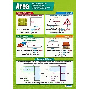 Area Math Poster – Laminated – 33” x 23.5” – Educational School and Classroom Posters