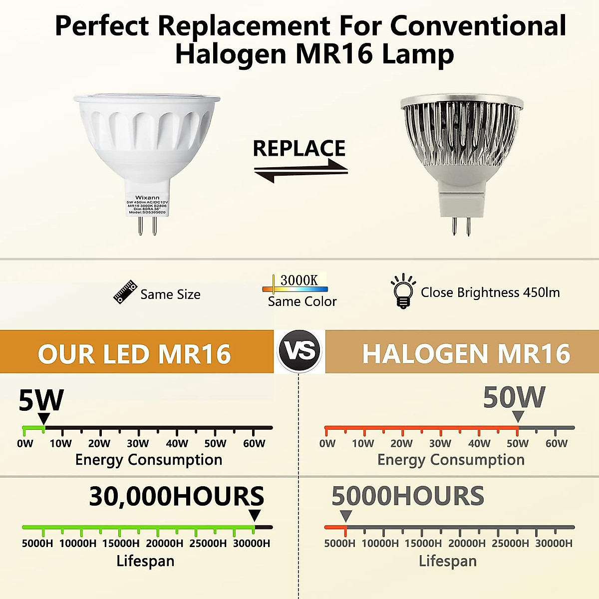 MR16 LED Bulb, 50W Halogen Equivalent, 5W 12V 3000K Soft Warm White, 450Lm GU5.3 Bi-Pin Base, 12V Spotlight Bulb, 40 Degree Spot Lighting For Indoor/Outdoor Landscape Track Bulbs-Not Dimmable (6 Pack)
