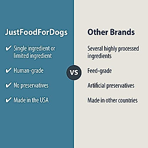 JustFoodForDogs Chicken Breast Fresh Dog Treats - 5 Oz - Whole Food Treat Snacks for Puppies & Adults - No Preservatives, No Hormones Added, Lean, High Protein, USA Made - BPA - Free Packaging