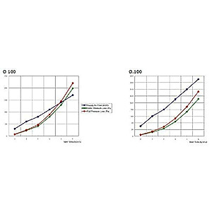 calimaero KWG 6 inch Air Vent Covers Dryer Vent Cover Outdoor for Walls Air Vent Deflector Extractor Fan Vent Cover Robust and Weatherproof Stainless Steel Dryer Vent Cover Outdoor