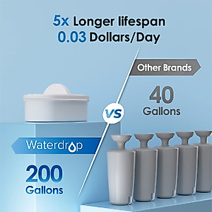 Waterdrop Slim Water Filter Dispenser, Large Capacity, 35-Cup, 200-Gallon Long-Life, 5X Lifetime, Reduces Chlorine, PFOA/PFOS and More, BPA Free, Turquoise (with 1 Filter)