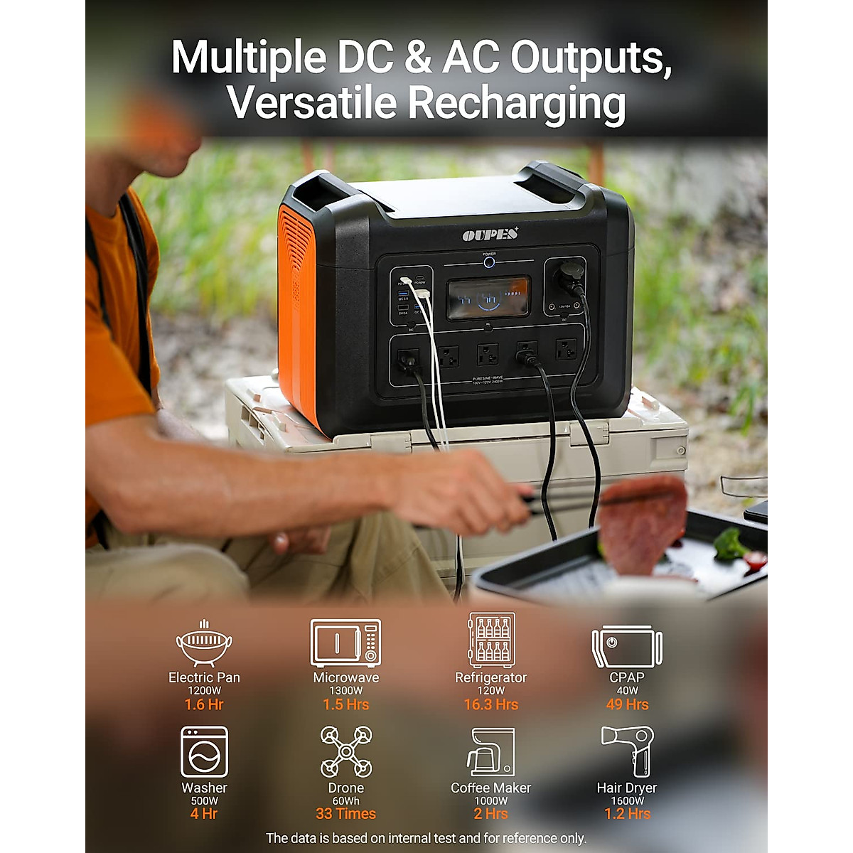 OUPES 2400W Solar Generator with 2pc 240W Panels Included, Portable LiFePO4 Power Station w/ 5 2400W AC Outlets for Outdoors Camping RV High-Power Appliances Emergency