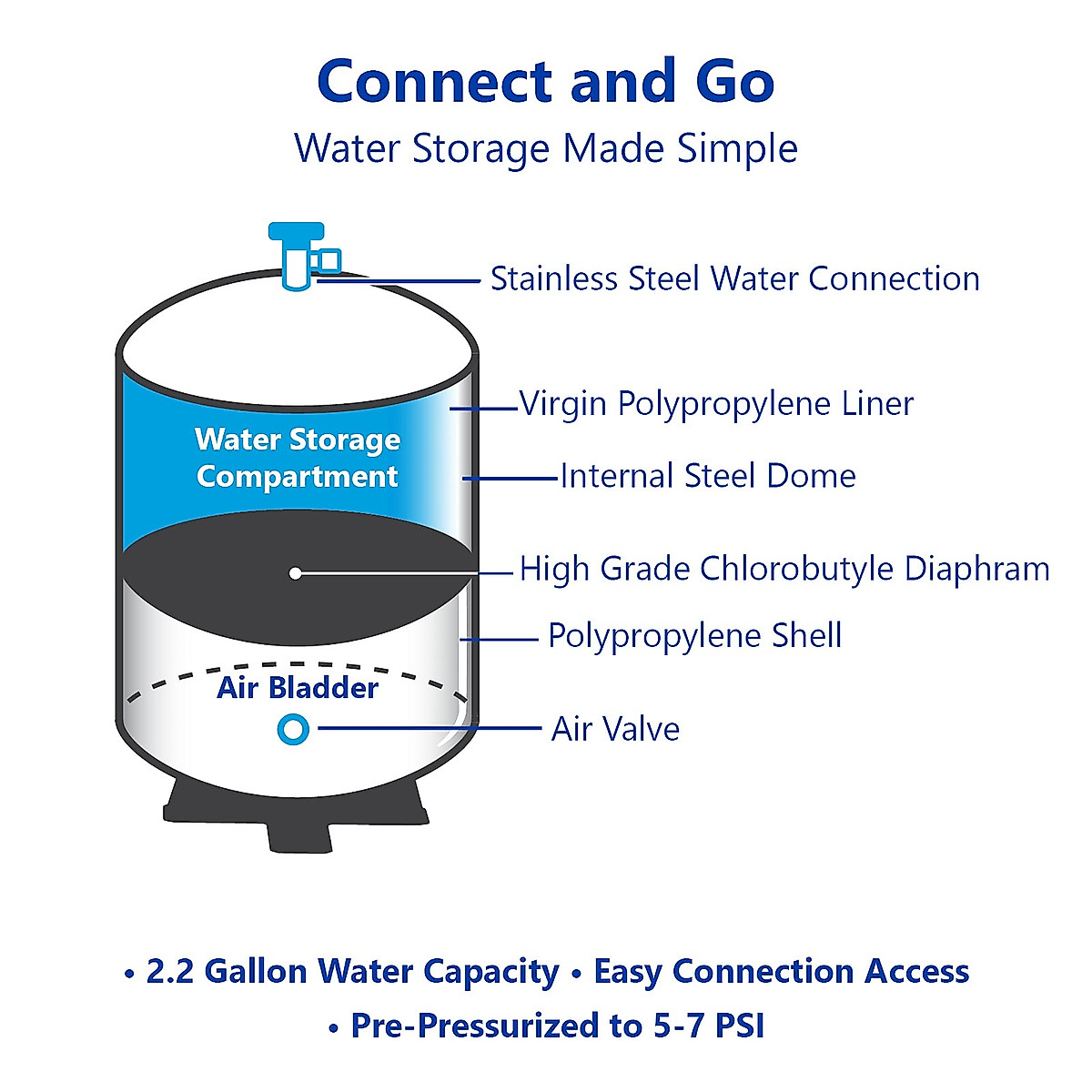 tankRO – RO Water Filtration System Expansion Tank – 3 Gallon Water Tank -– Compact Reverse Osmosis Water Storage Pressure Tank with Free 1/4" Tank Ball Valve