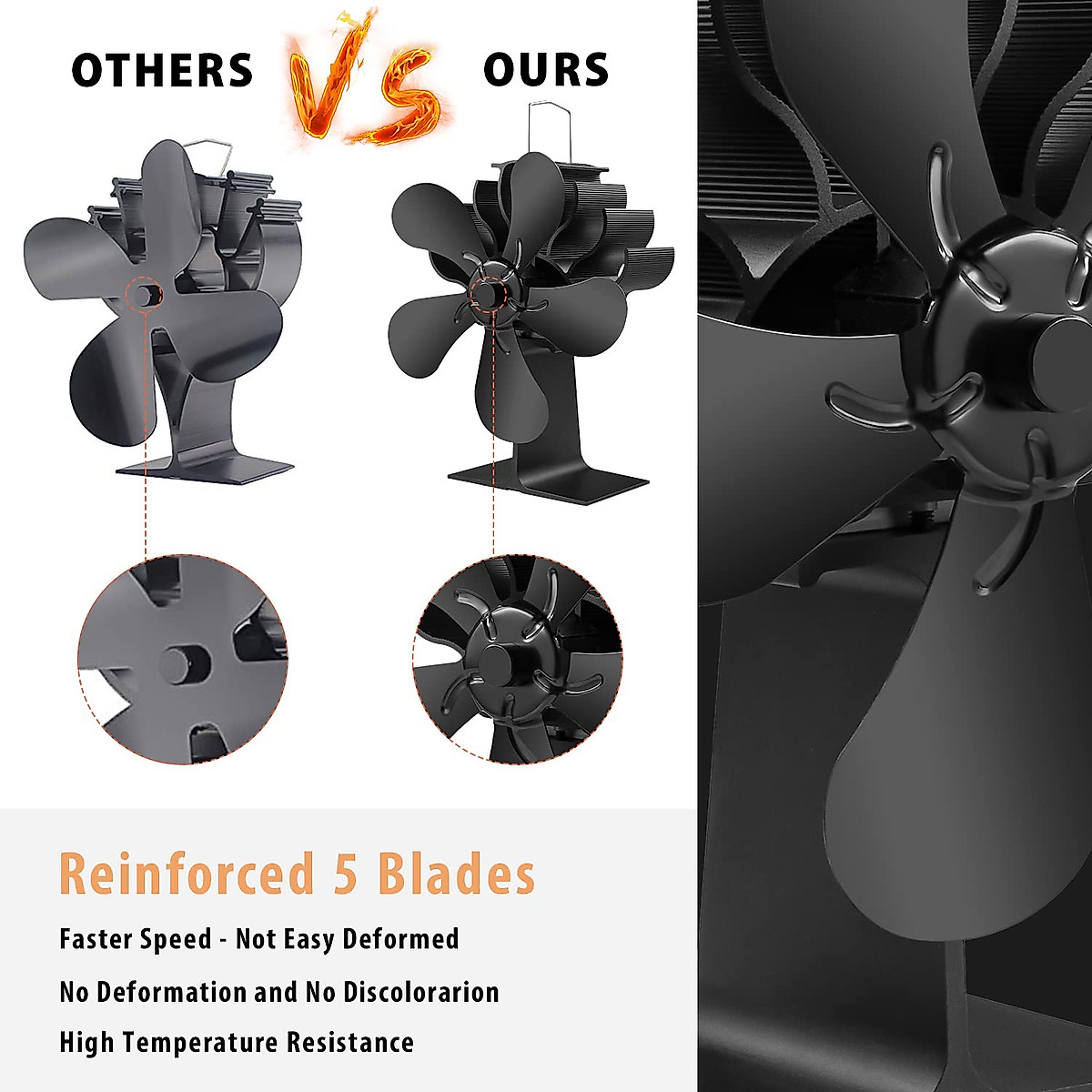 PYBBO Wood Stove Fan 5 Blades, Heat Powered Fireplace Fans Eco Fan for Home Wood/Log Burner Stove, Motors Quiet Motors Operation Circulating Warm Air with Magnetic Thermometer, Wood Stove Accessories