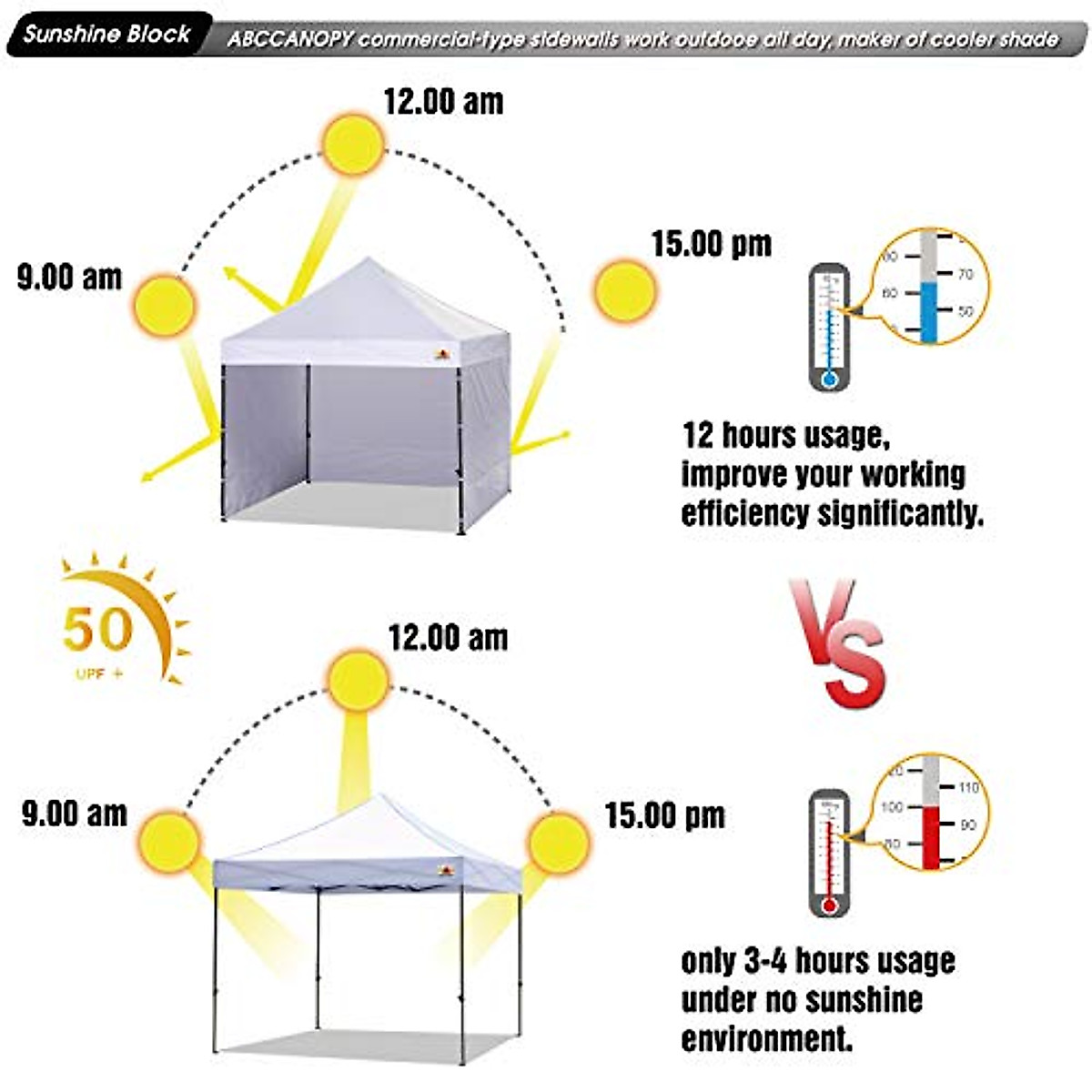 ABCCANOPY Instant Canopy SunWall 10x10 FT, 1 Pack Sidewall Only, White