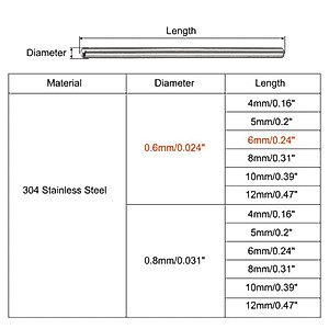 Tool parts 0.6x6mm Dowel Pins - 20pcs Round Head Flat Chamfered End Dowel Pin