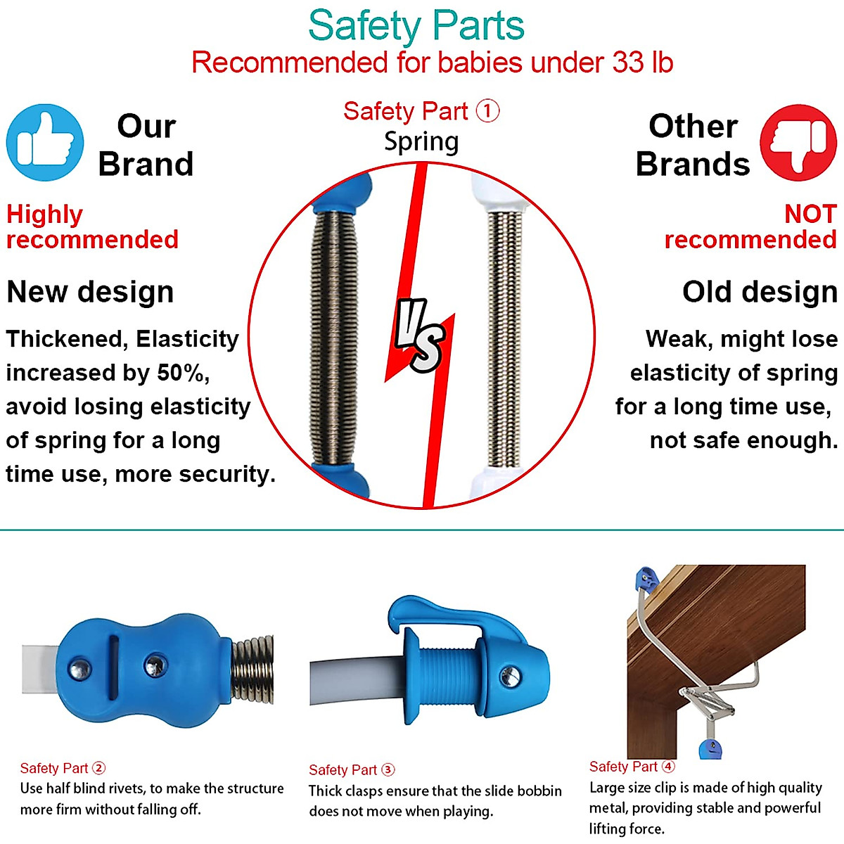 OUTINGPET Door Jumper Swing Bumper Jumper Exerciser Set with Door Clamp Adjustable Strap for Toddler Infant 6-24 Months