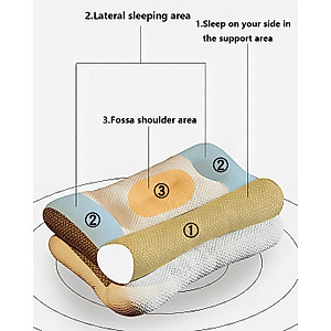 Baekiss Ergonomic Pillow, Super Ergonomic Pillow for Neck and Shoulder Pain Neck Pillows for Pain Relief Sleeping Shoulder (Cylindrical Gray 1Pcs, 29 * 19 in)