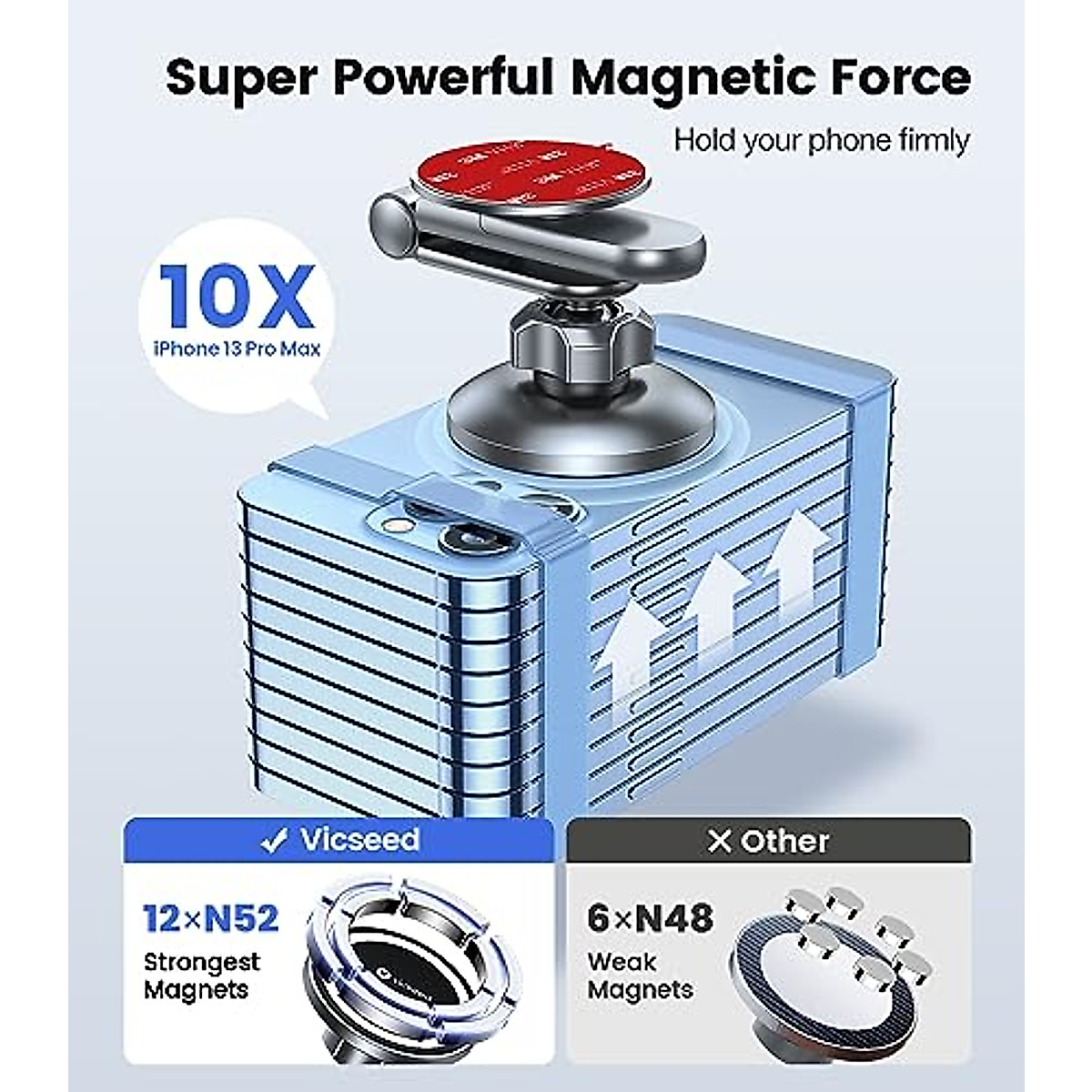 VICSEED Tesla Phone Mount【Strongest Magnet Power】MagSafe Car Mount for Tesla Model 3 Model Y, Foldable Hidden Phone Holder Fit for All Phone, Tesla Model 3 Accessories