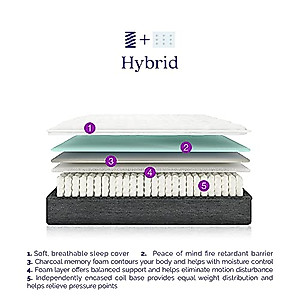 Signature Sleep Italian Made Vitality 8" Independently Encased Coil with Charcoal Infused Memory Foam Hybrid Mattress, Full Size