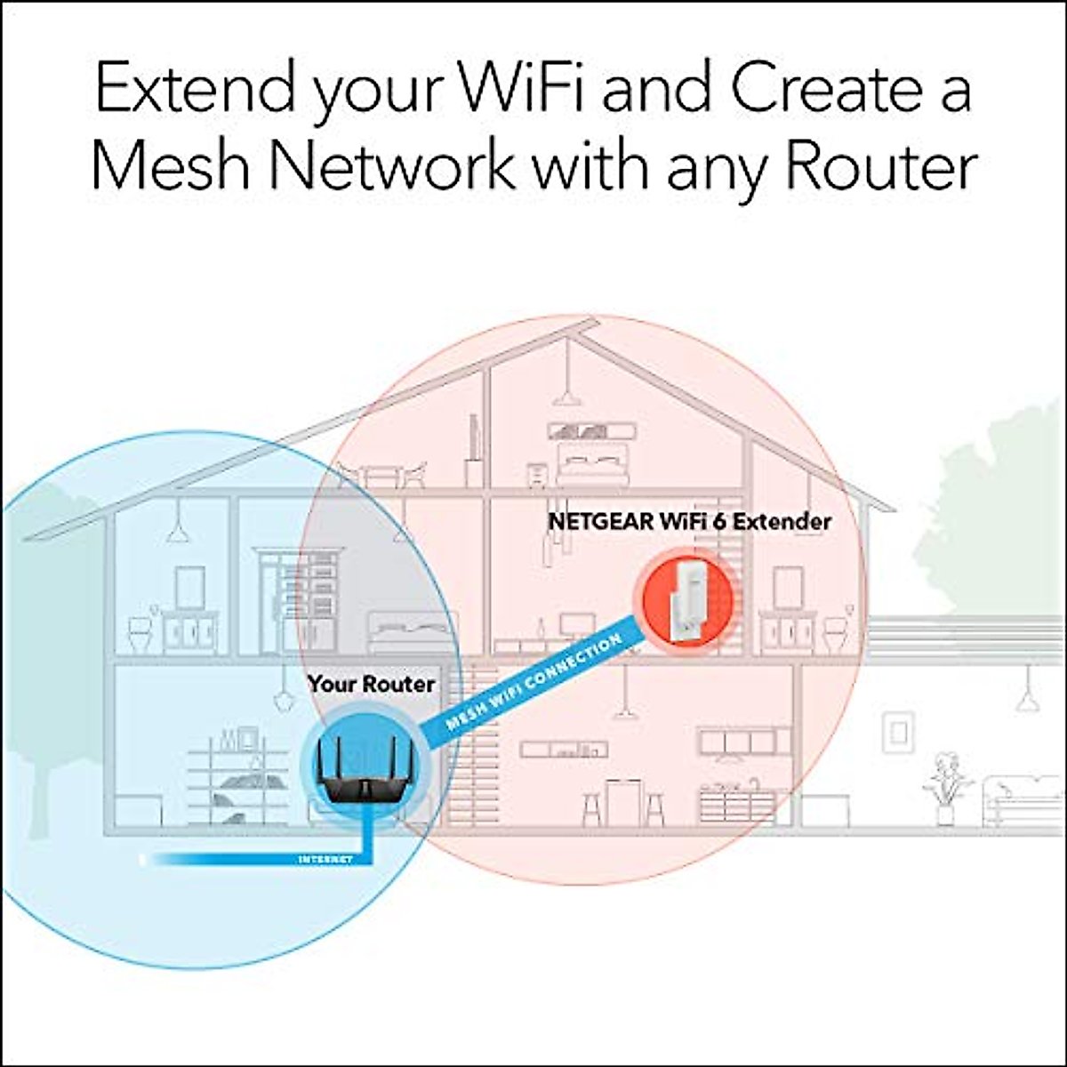 NETGEAR WiFi 6 Mesh Range Extender (EAX15) - Add up to 1,500 sq. ft. and 20+ Devices with AX1800 Dual-Band Wireless Signal Booster & Repeater (up to 1.8Gbps Speed), WPA3 Security, Smart Roaming
