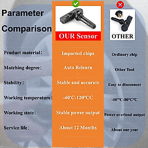 TPMS Tire Pressure Monitoring System Sensor 433MHz - Replaces 56029398AB 56029398AA 68241067AA - Compatible with Chrysler 300 Town&Country Dodge Charger Ram Grand Cherokee Wrangler 4-Pack
