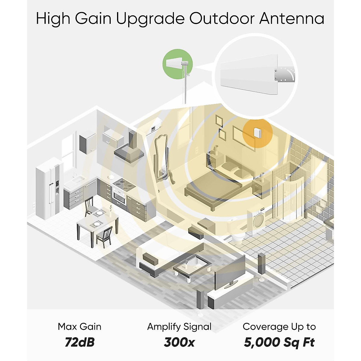 Amazboost Cell Phone Signal Booster for Home, Supports 5,000 SQ FT Area, All U.S. Carriers - Compatible with Verizon, AT&T, T-Mobile, Sprint & More-FCC Approved 5G 4G LTE 3G Cell Phone Booster