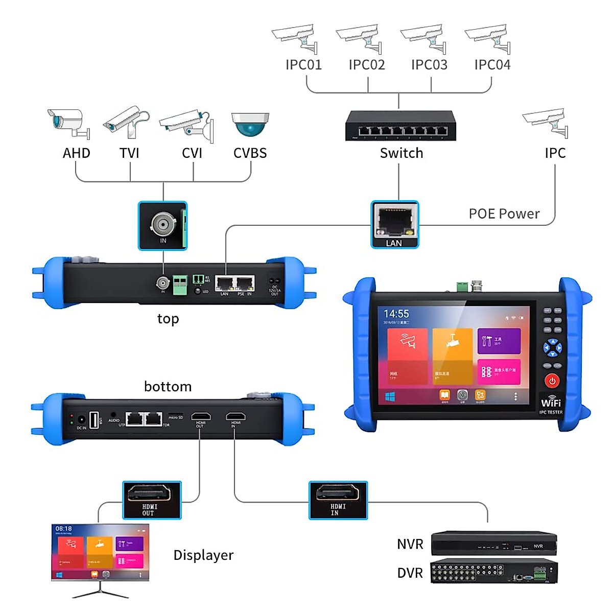 Portable 7 Inch CCTV Tester-Support up to 6K IP Camera Test- AHD, TVI, CVI & CVBS Analog Camera Test-RJ45 Cable TDR Tester with PoE/IP Discovery/HDMI in & Out/Built in WiFi/PTZ