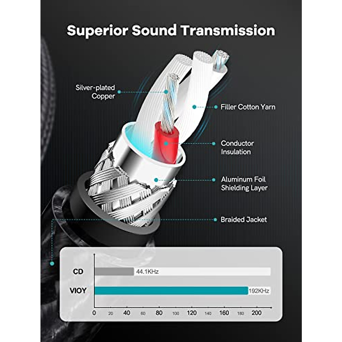 VIOY 3.5mm to Dual 1/4 Inch Audio Splitter Cable, Gold Plated 1/8" TRS Female to Dual Quarter Inch 6.35mm TS Mono Male Plug Braided Stereo Breakout Cable 35cm/13.8inch
