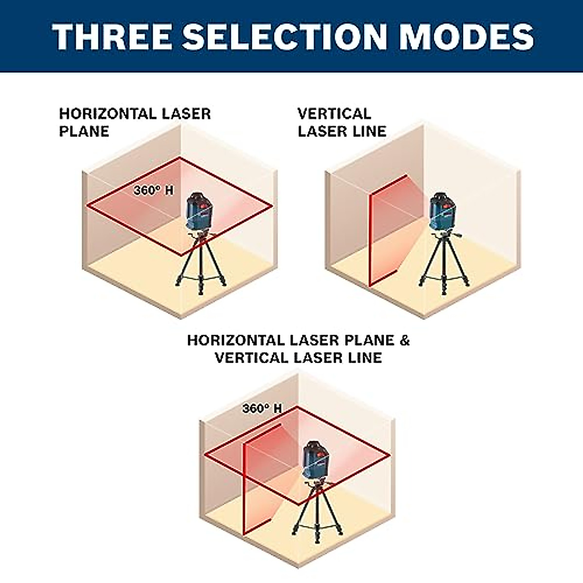 Bosch GLL2-20 65ft Self-Leveling 360 Degree Horizontal Cross Line Laser Level with Mount and Carrying Pouch,Blue