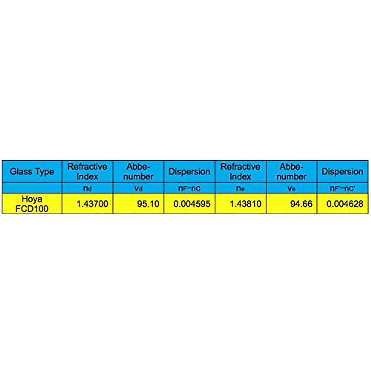 Explore Scientific FCD100 Series 127mm f/7.5 Carbon Fiber Triplet ED APO Refractor Telescope with 2.5" HEX Focuser