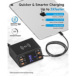 LMAIVE USB Charging Station, 100W Charging Station, 8-Ports Charging Station for Multiple Devices, Multi USB Charger Station, USB C Charging Station Compatible with iPhone, iPad, Samsung, Huawei