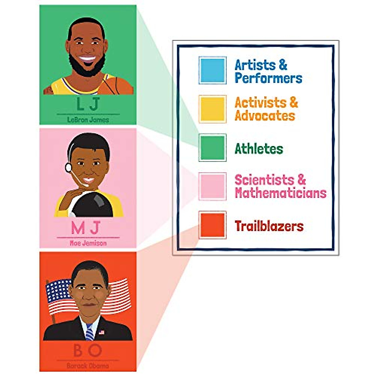 Carson Dellosa Inspiring Black Leaders Bulletin Board Set—Periodic Table Featuring 63 Inspiring African Americans with Header and Key, Homeschool or Classroom Decor (15 pc)