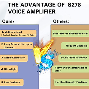 S278 15W Lightweight Portable Rechargeable Mini Voice Amplifier with Headset Microphone Supports Bluetooth/Recording/FM Radio/MP3 for Teachers, Tour Guides and More