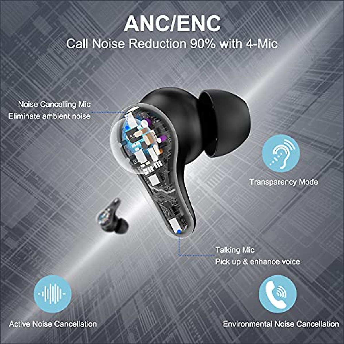 HTC True Wireless Earbuds Plus - ANC, Active Noise Cancellation IPX5 Water Resistant Bluetooth 5.0 with ENC, Stereo in-Ear Touch Control Earbuds