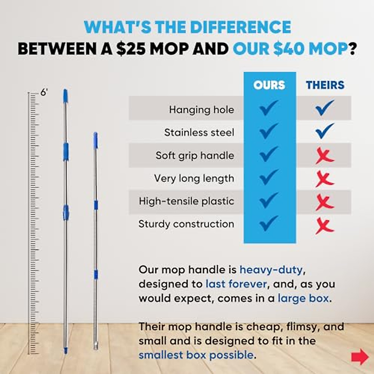 18" Professional Microfiber Mop - Hardwood Floor Mop - Dry & Wet Mop for Wood, Laminate, Tile, Vinyl Floors | Washable Pads | Wet & Dust Mopping | Adjustable Handle