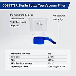 COBETTER Pack of 18 500ml Bottle Top Vacuum Filter 0.22μm Sterile PES Membrane Graduated Bottle Top Only…
