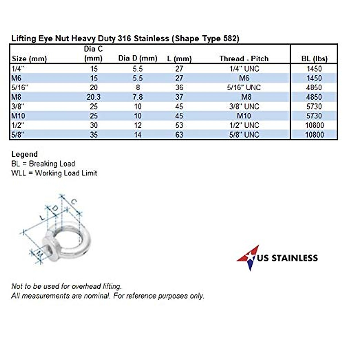US STAINLESS 2 Pieces Stainless Steel 316 8mm Lifting Eye Nut M8 Heavy Duty Marine Grade Pitch of 1.25