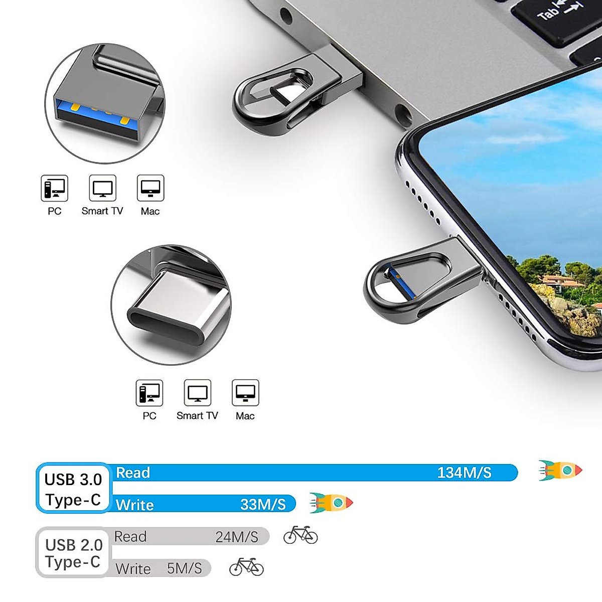 128GB USB C Flash Drive, 2-in-1 USB 3.0 Thumb Drive, Dual USB Memory Stick Pen Drive for Type-C Android Smartphones Tablets and New MacBook, Black