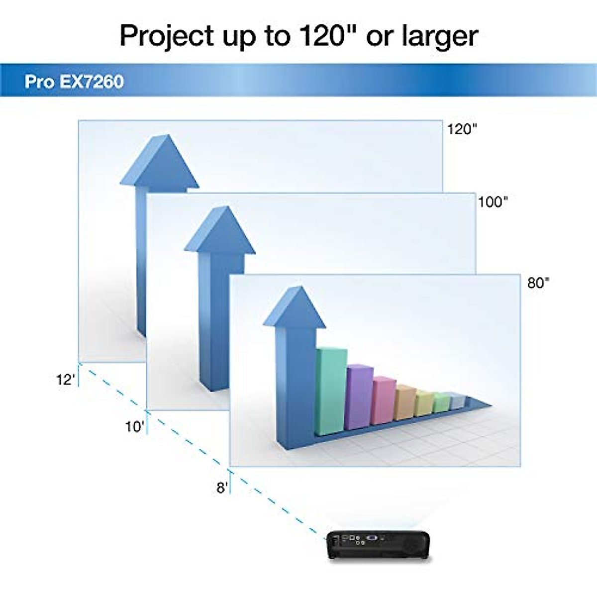 Epson Pro EX7260 WXGA 3,600 lumens color brightness (color light output) 3,600 lumens white brightness (white light output) wireless HDMI MHL 3LCD projector