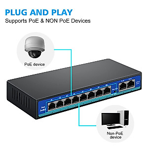 8 Port PoE Switch with 2 Uplink Ports, 120W Poe Switch, IEEE 802.3af/at, Unmanaged, Metal Housing, Fanless Design, PoE Switch for IP Cameras, PoE Devices