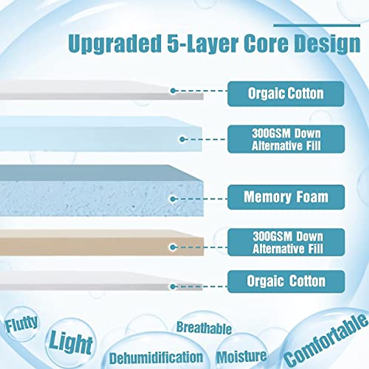 KIAYACI Floor Mattress Japanese Floor Mattress Tatami Floor Mat Quilted Bed Mattress Topper College Dorm Roll Up Mattress Sleeping Pad Breathable Floor Lounger Full Size