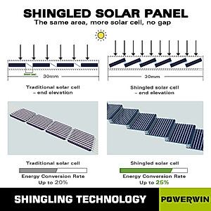 POWERWIN 100W Foldable Solar Panel for Power Station and USB Devices , Shingled Portable Solar Panel with PD18W Fast Charging Output and Adjustable Kickstand for Camping Off-Grid Living