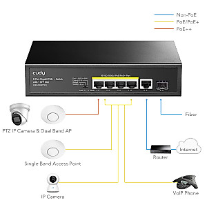 Cudy 5 Port 120W Gigabit PoE+ Switch, PoE Switch, 60 Watts Port 1, 4 PoE Ports, 802.3 at/AF, VLAN, Extension to 250 Meters, Not Support 802.3bt, GS1005PTS1