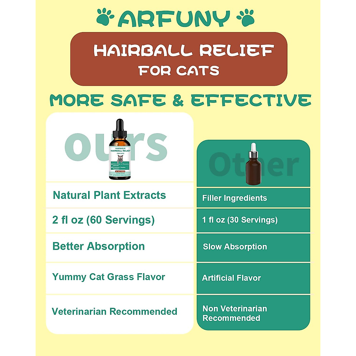 Cat Hairball Control | Hairball Cat Treats for Skin & Coat, Digestion, Nutrient Absorption | Fur Ball Remedy for Cats with Natural Ingredients & Vitamins | Cat Hairball Treatment | Cat Grass Flavor