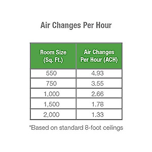 Hunter HP800 Multi-Room Whole Home Console Air Purifier Features Energy Star Certification True HEPA Filter, Multiple Fan Speeds, Soft Touch Digital Control Panel, Sleep Mode, Timer, Accent Light