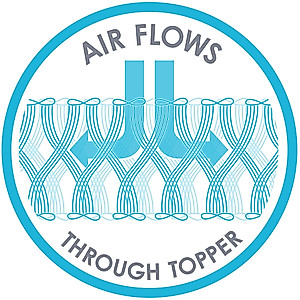 L.A. Baby Breathable Miracle Mat - Superior Ventilation Crib Mattress Topper