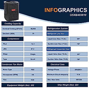 Goodman 3 Ton 14.5 SEER2 Single Stage Air Conditioner GSXB403610 and 80,000 BTU 92% AFUE Multi-Speed Gas Furnace GM9S920804CN Upflow System with CAPTA4230C4