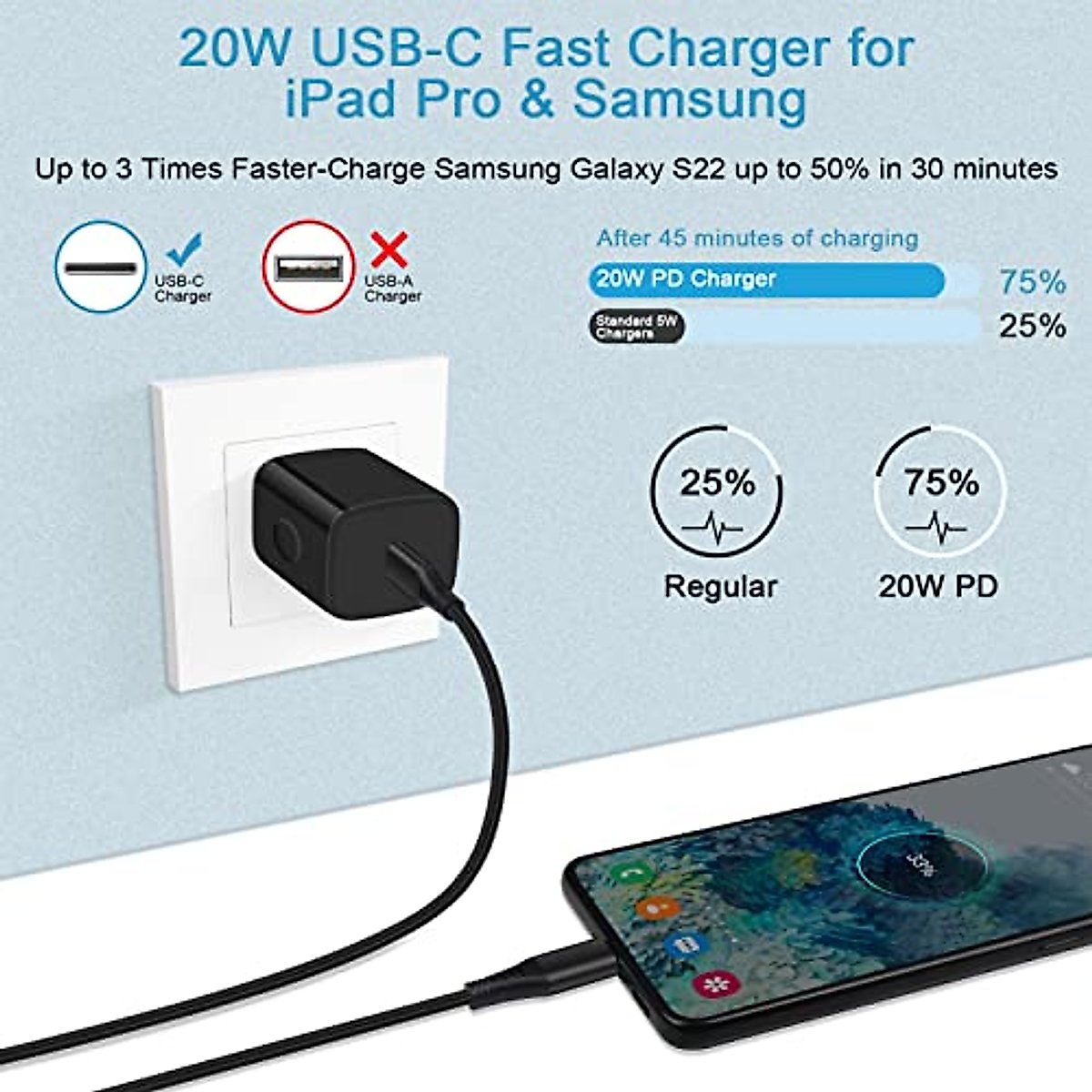 Samsung Super Fast Charger Type C Fast Charging Block for Samsung Galaxy A14 5G,A54,A13,A23,A34,A53,A03s,S23,Z Fold 4,S21 FE,S22,Pixel 7/6a/5,USB C Charger Box 38W Car Adapter+6ft Android C to C Cable