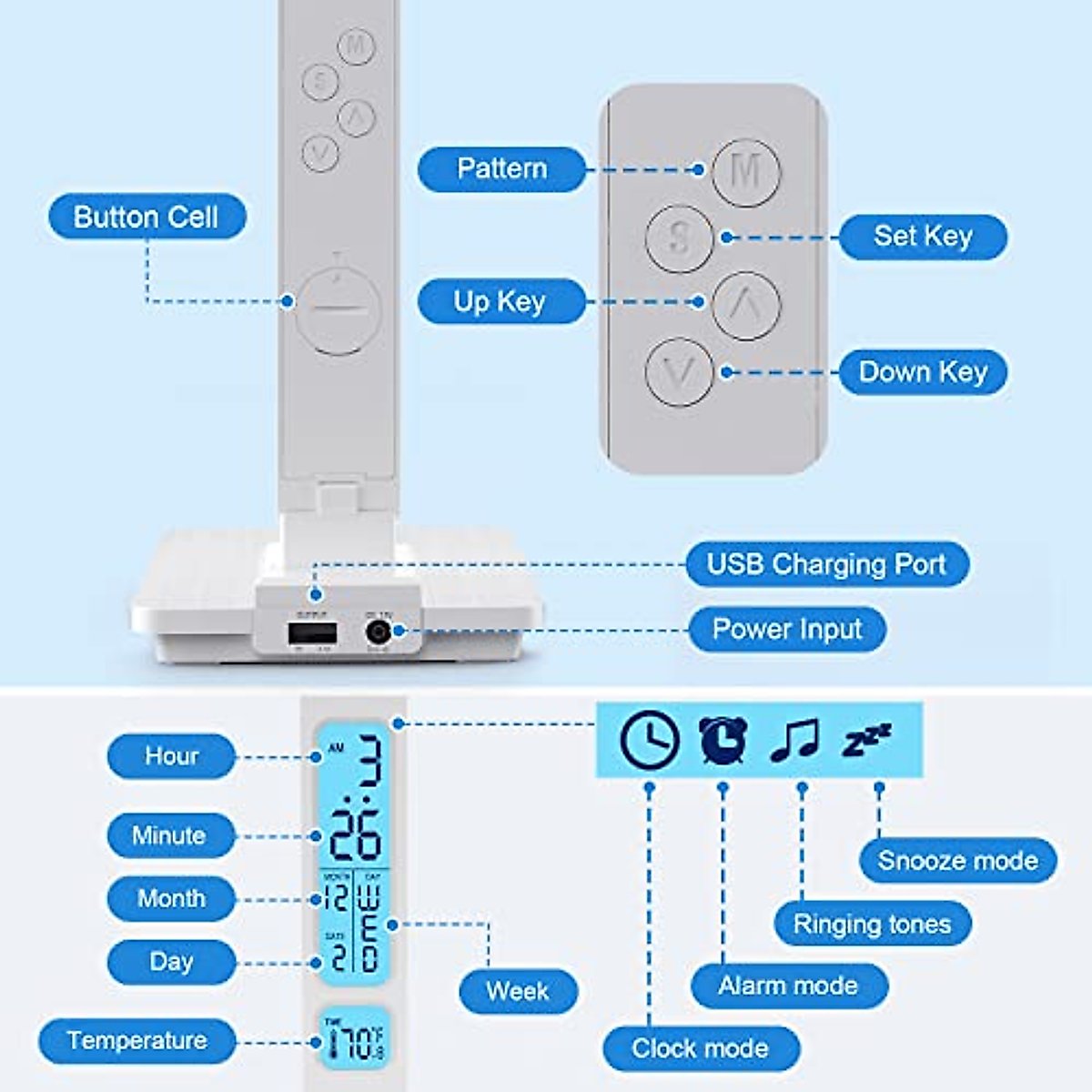 LED Desk Lamp with Wireless Charger, USB Charging Port, Desk Lamps for Home Office with 2 Night Lights & 5 Color Modes & 5 Brightness, Touch Control Desk Light with Clock, Alarm, Date, Temperature