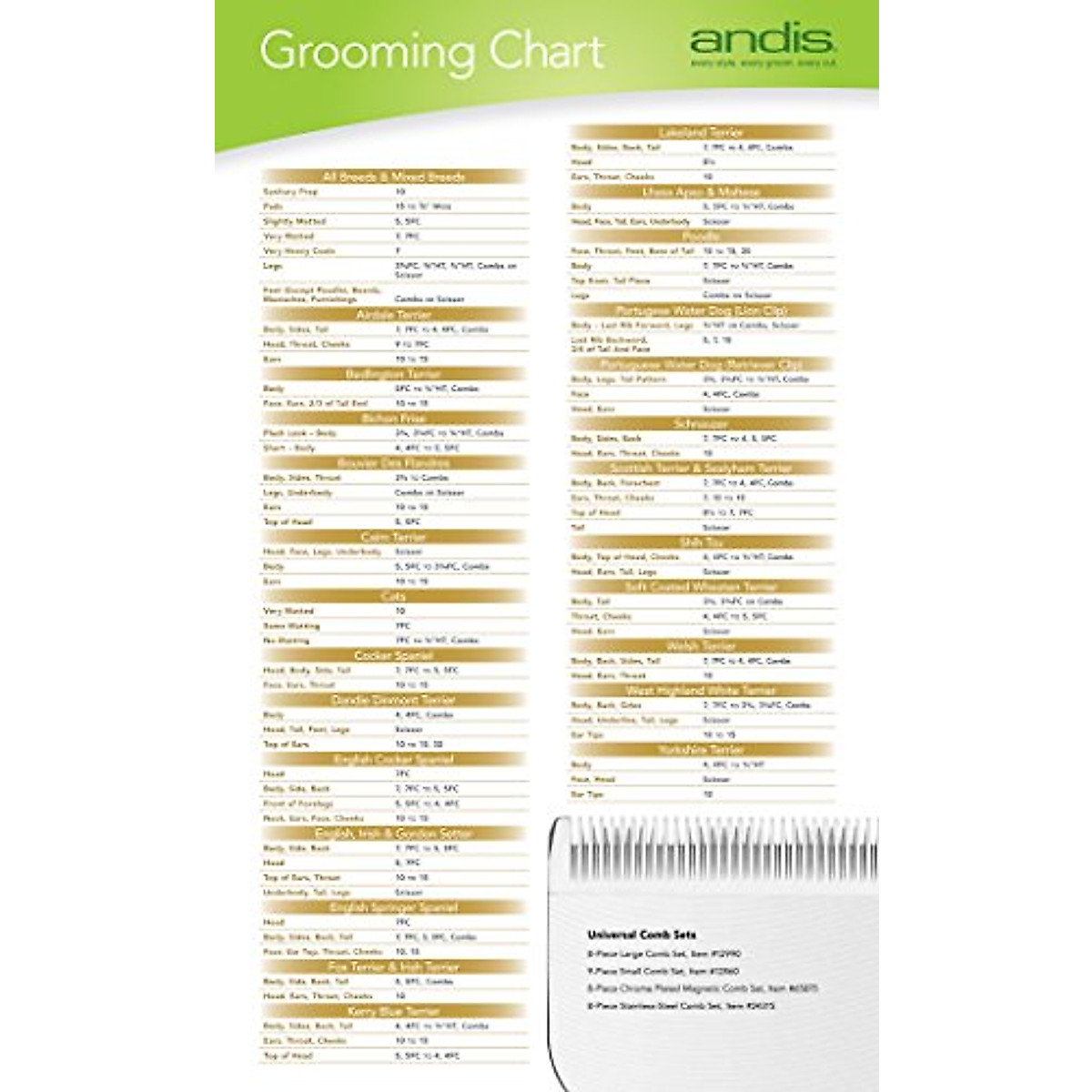 Andis – 64123, Ultra Edge Detachable Dog Clipper Blade – Carbon-Infused Steel, Long-Lasting Sharp Edges with Deep Teeth, Removes Hair 3/8-Inch (9.5 mm) - Fits AG, AGC, BDC Models - Size-4 FC, Chrome