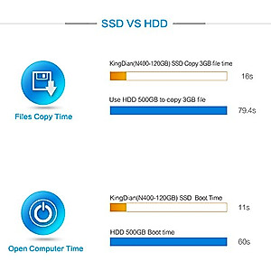 KingDian M.2 NGFF SSD 120GB 240GB 512GB 1TB Solid State Drive Disk 2242 for Desktop PCs and MacPro (120GB)