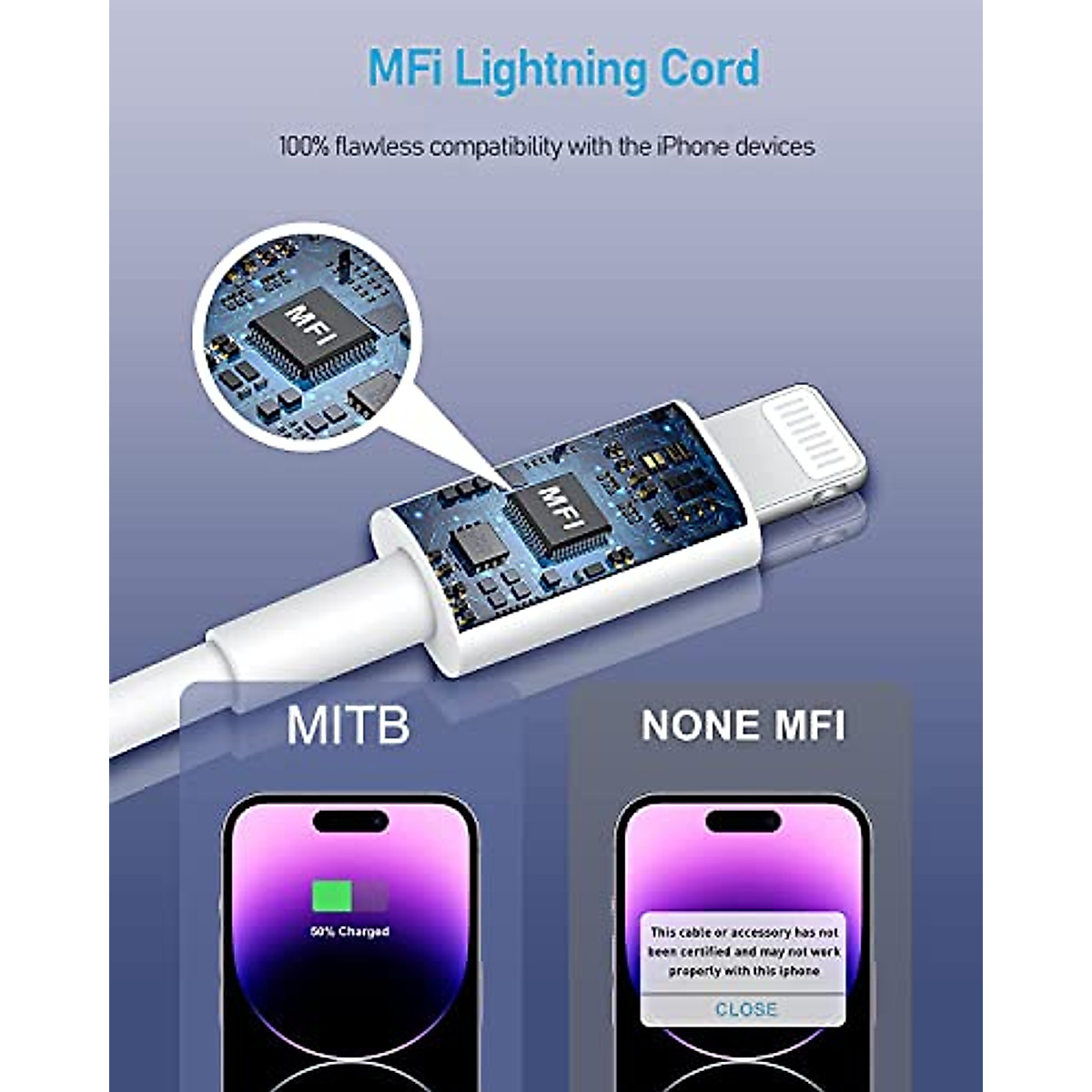 iPhone USB C Wall Charger, iPhone Charger Fast Charging Block, 20W Wall Charger Power Adapter with 6FT Type-C to Lightning Cable Compatible iPhone 14 Pro Max/13/13 Mini/12 Pro/12 Pro Max/11/11 Pro/Max